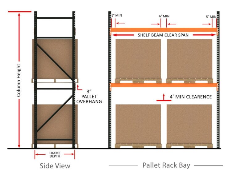 Expert Tips How To Configure Measure Pallet Rack Components Expert Tips How To Configure Measure Pallet Rack Components
