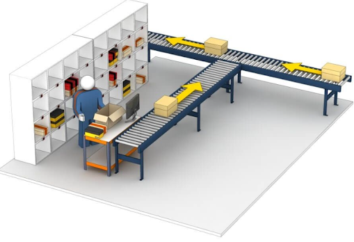 Put Wall Systems --It’s the 411 on What You Need to Know
