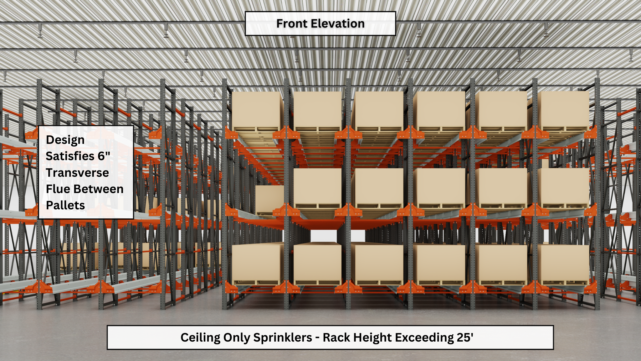 ASRS Systems Fire Codes Decoded - See New Rules!