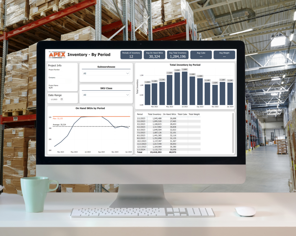 Data Analysis & Warehouse Design - Let the Data Drive Efficiency