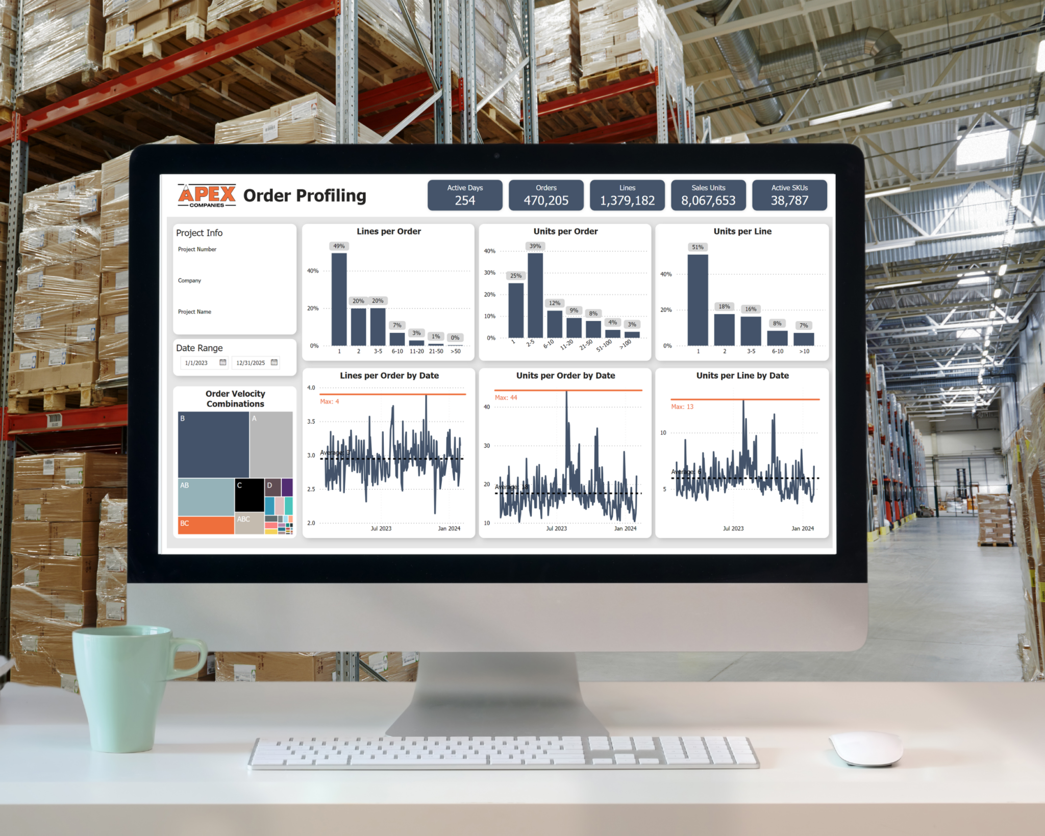 KPI Design & Real-Time Reporting - Warehousing & Distribution