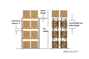 Designing for Height: Pallet Racking in Tall Warehouses