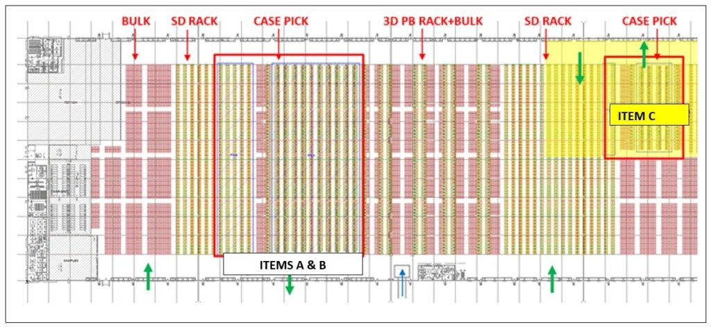 Data Analysis & Warehouse Design - Let the Data Drive Efficiency